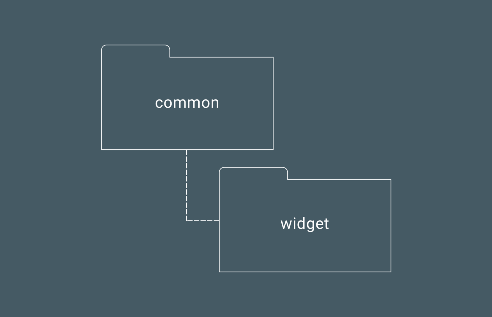 How We Rethought our Complete Package Structure on Android
