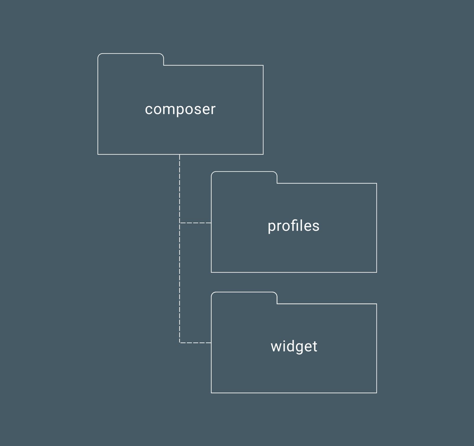 How We Rethought our Complete Package Structure on Android
