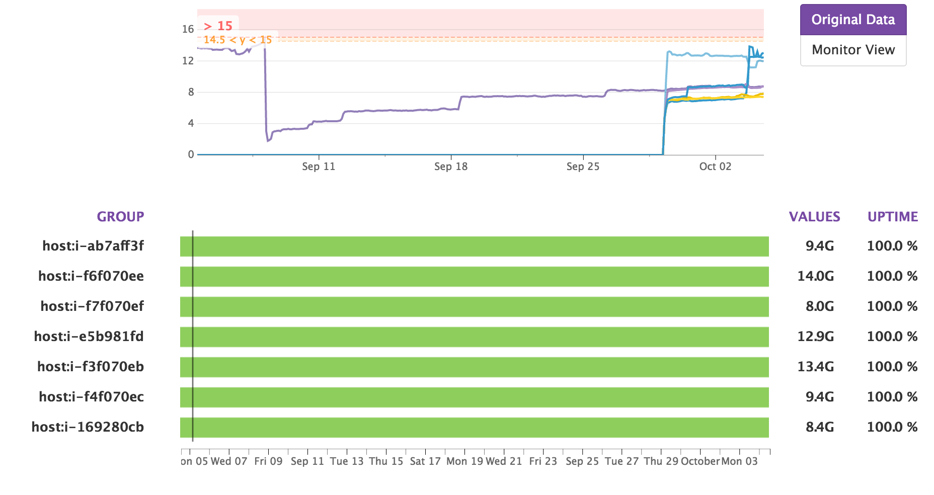 Streamlining and Improving Buffer’s Video and Image Services