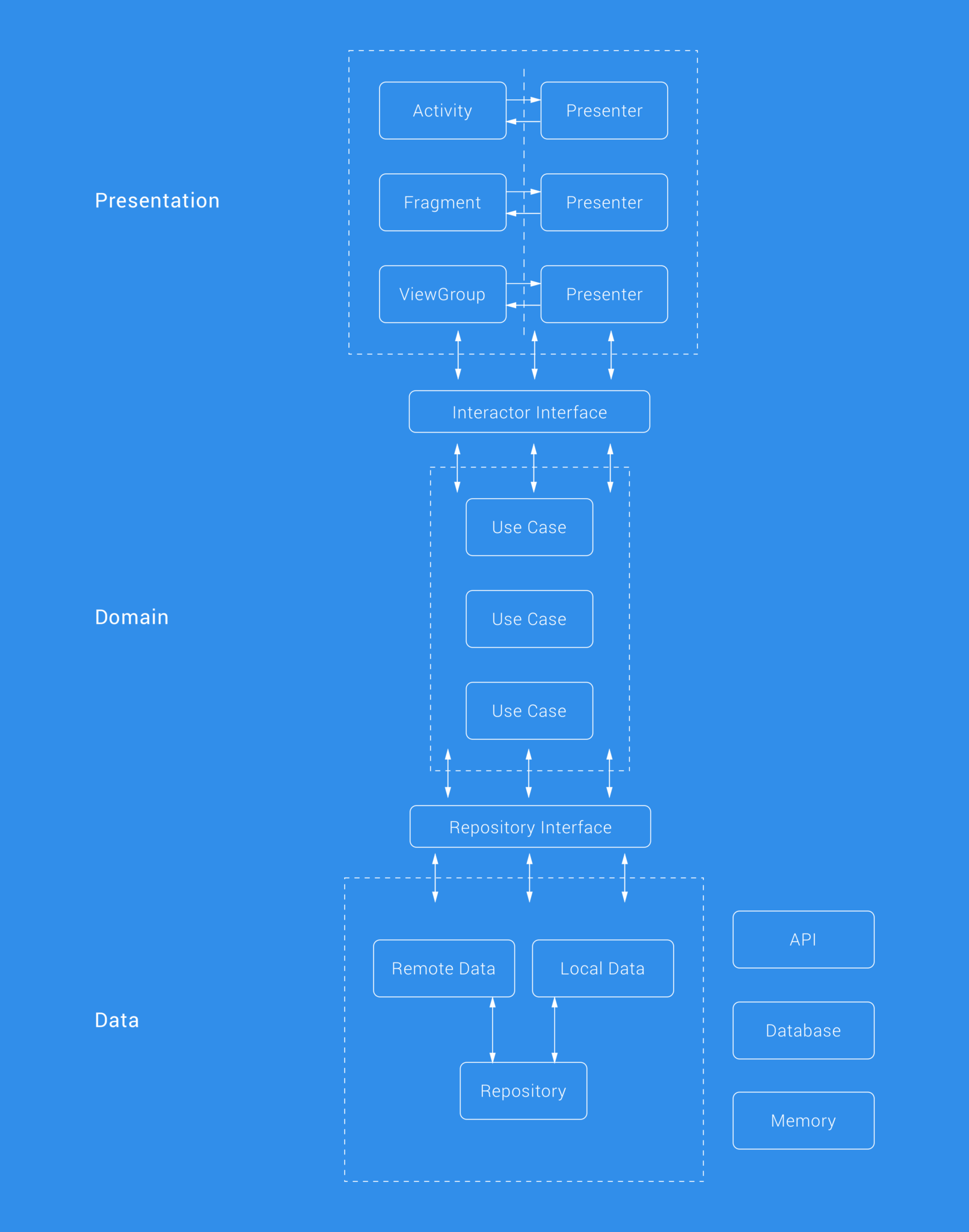 Rebuilding the Buffer Android Composer