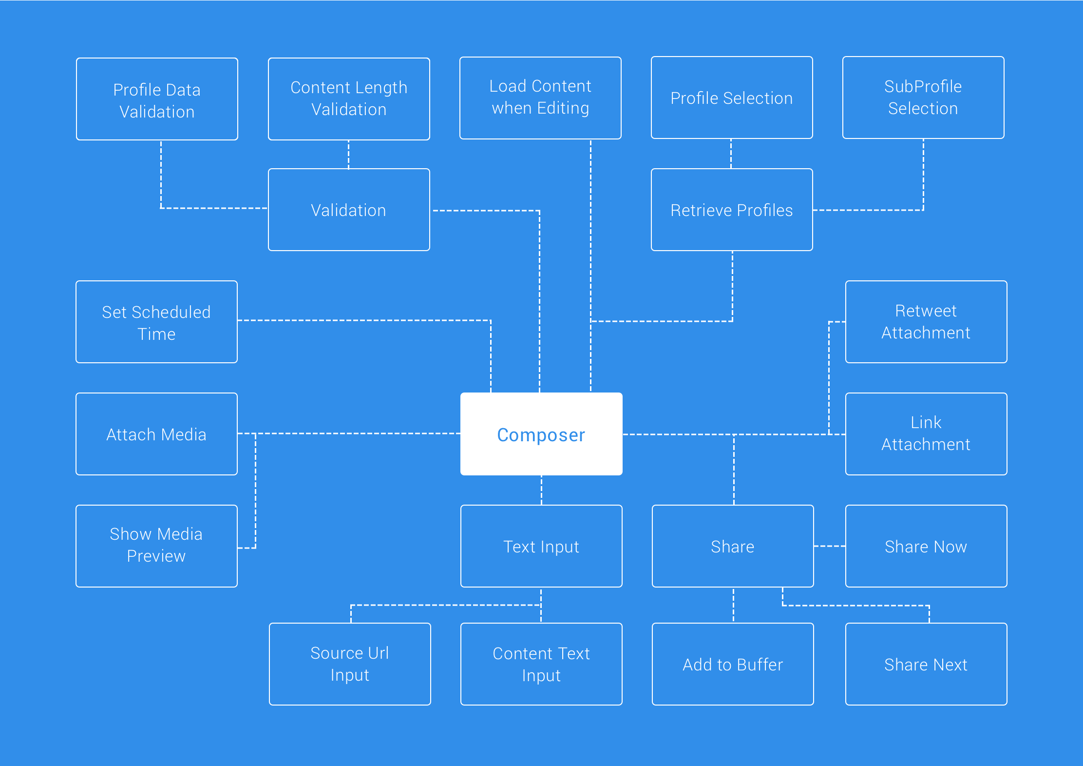 Rebuilding the Buffer Android Composer
