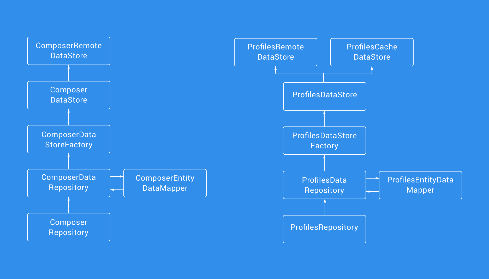 Rebuilding the Buffer Android Composer