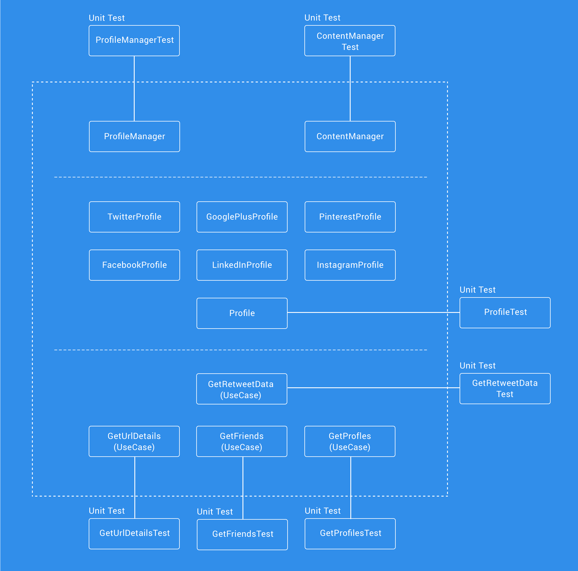 Rebuilding the Buffer Android Composer
