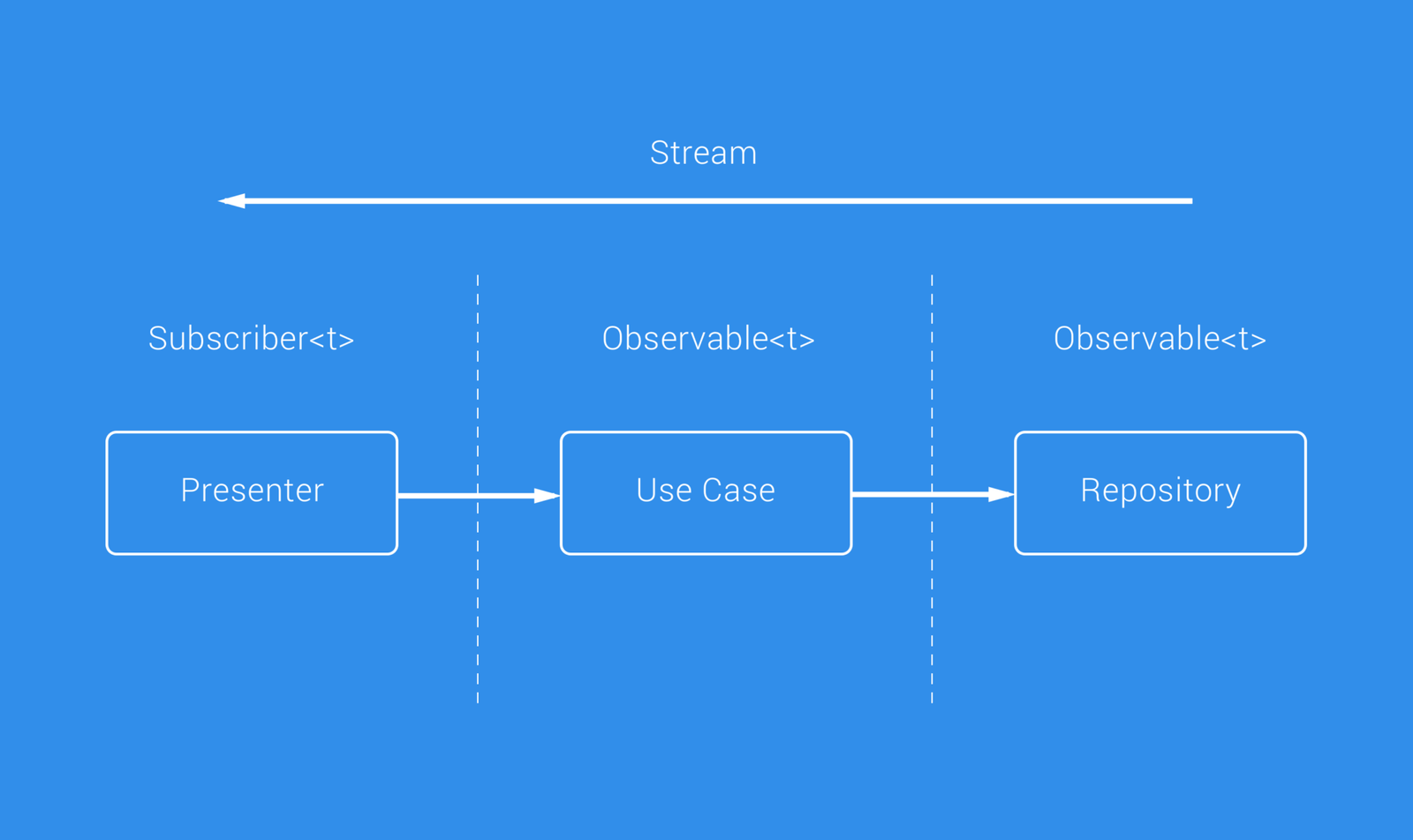 Rebuilding the Buffer Android Composer