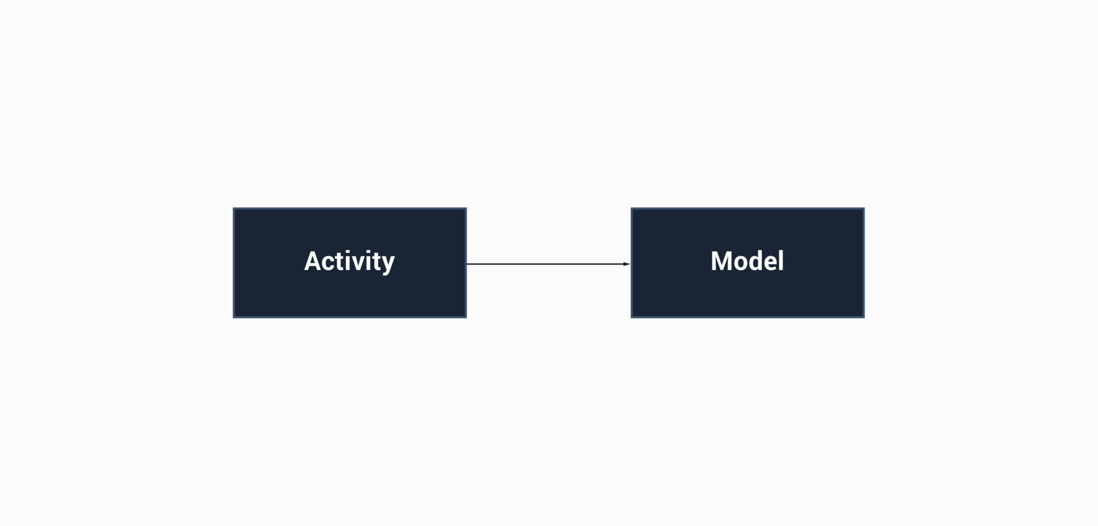 Do you even map though? Data model mapping in Android Apps
