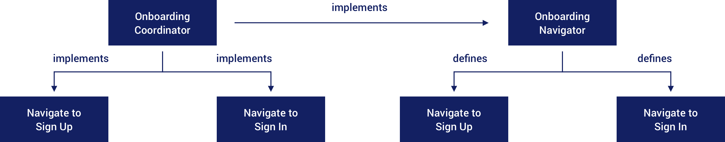 Library Module Navigation In Android Applications