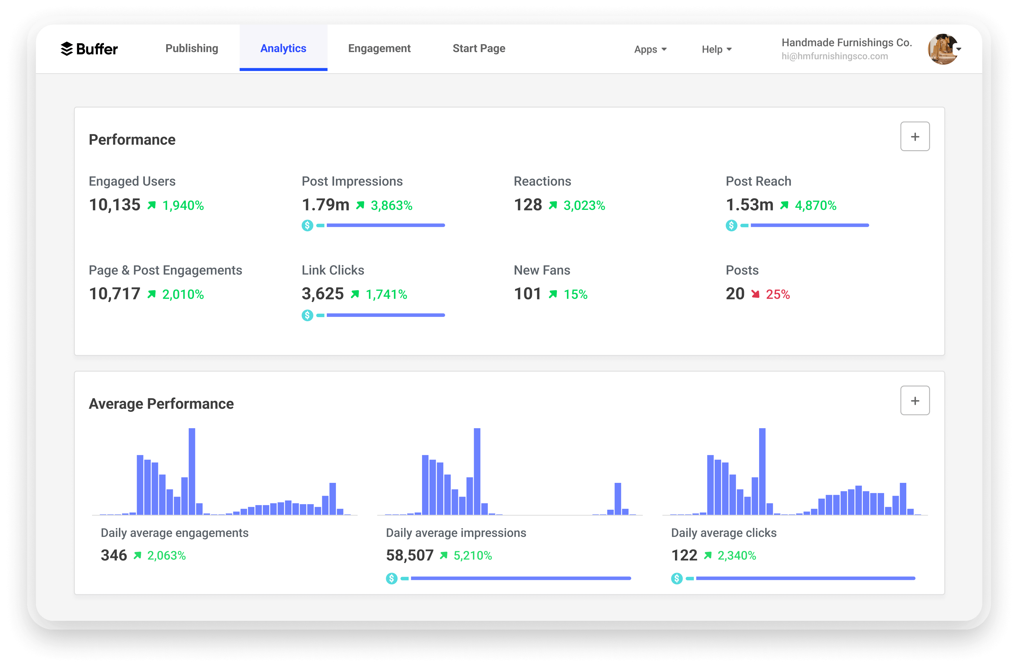 Mastering Facebook Insights: A Beginner’s Guide
