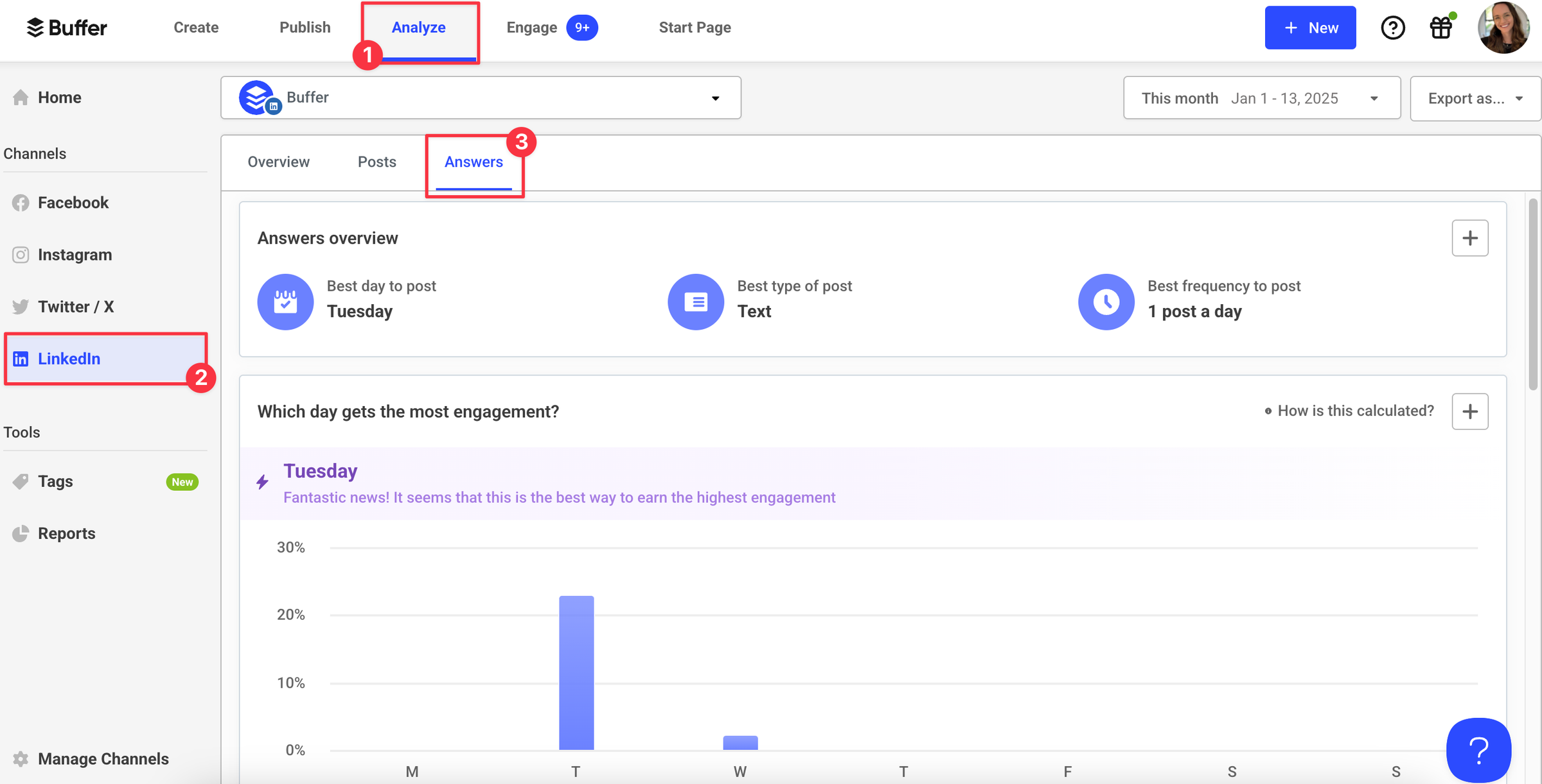 The Best Time to Post on LinkedIn in 2025 (+ Heatmap)