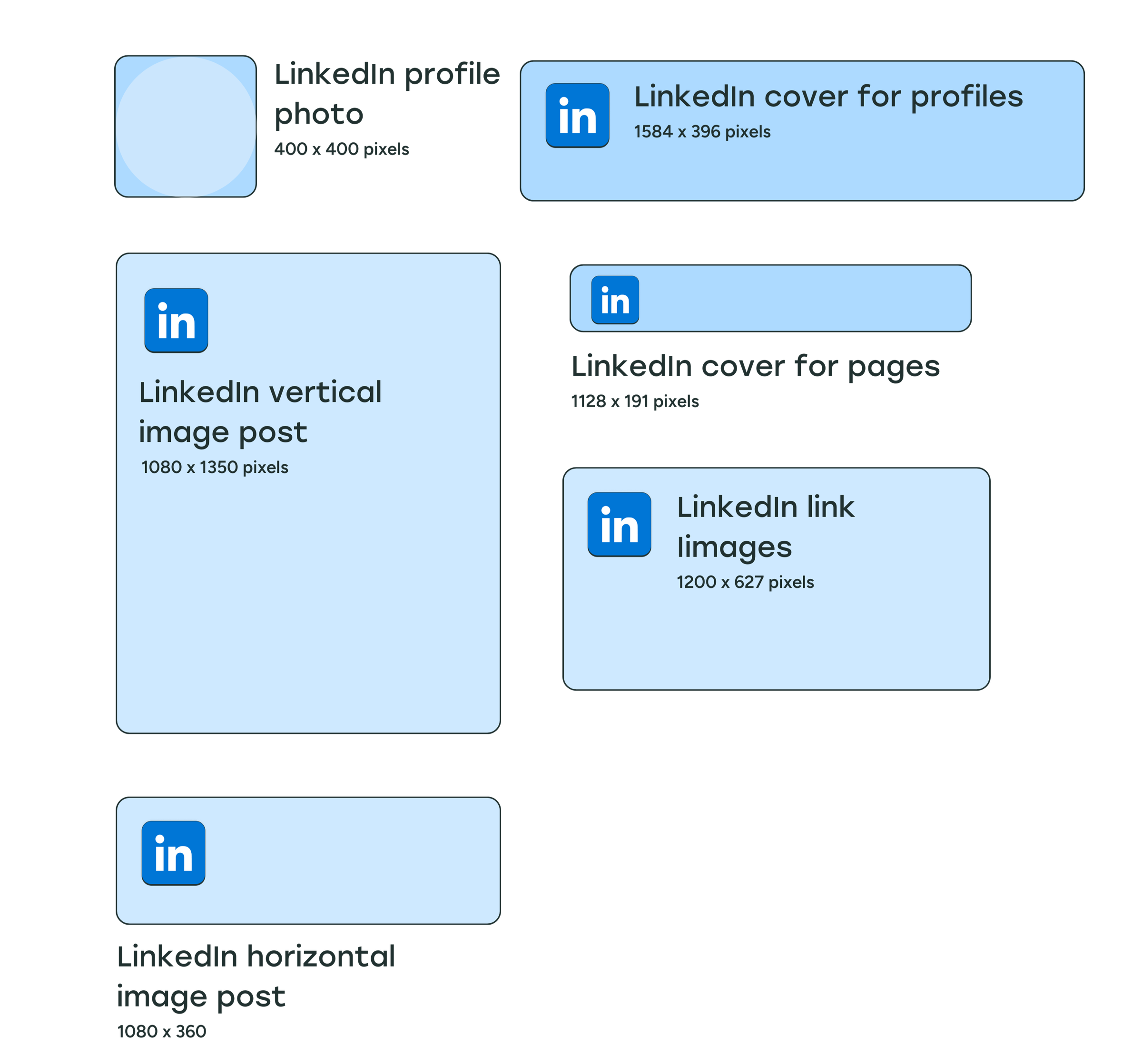 Social Media Image Sizes in 2025: Guide for 9 Major Networks