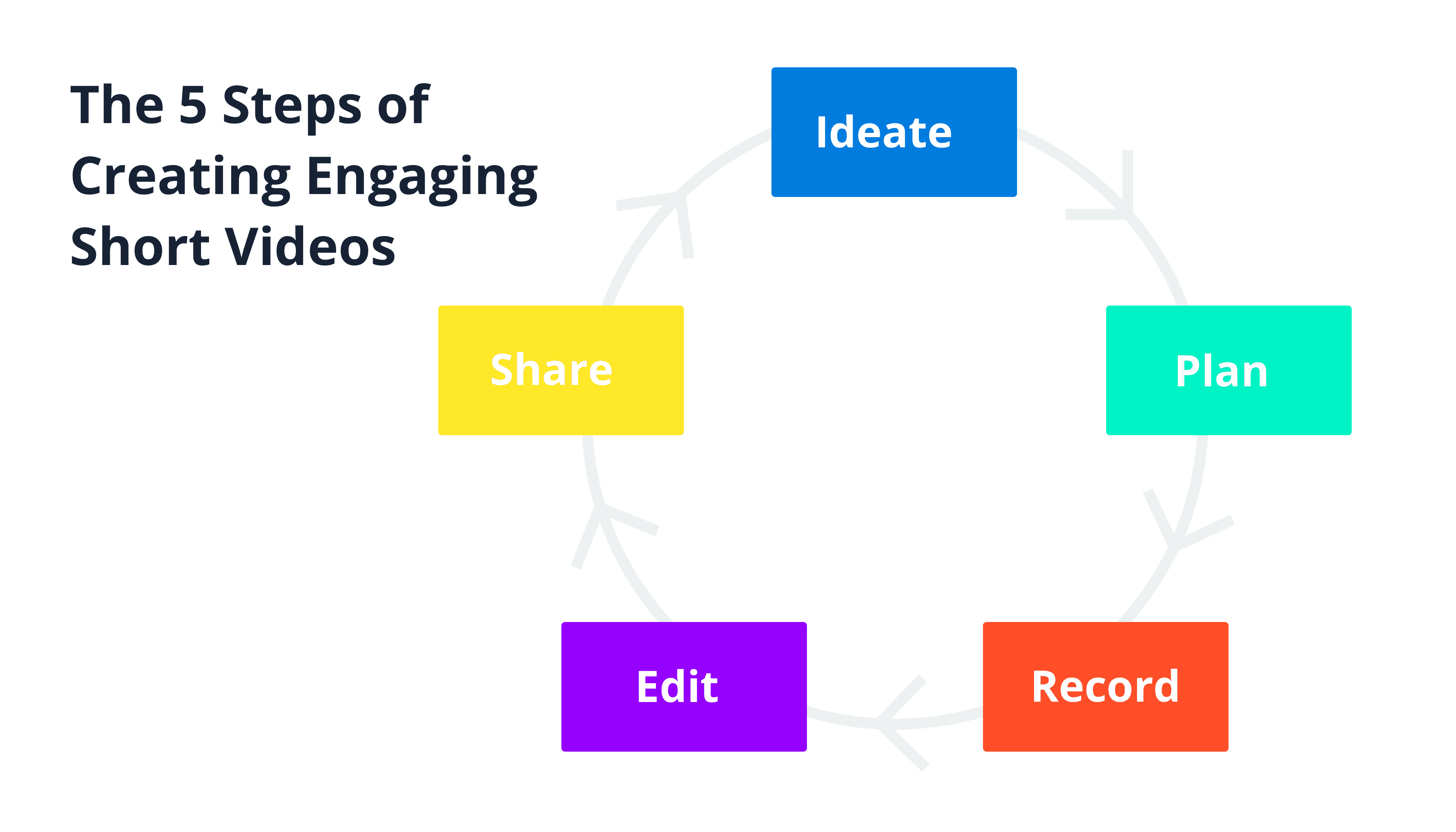 How to Create Engaging Social Media Videos: A Step-by-Step Guide