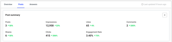 More Data, Better Results: Introducing LinkedIn Analytics and More