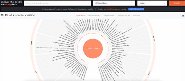 30 Content Creation Tools for Every Creator