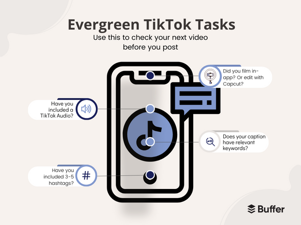 TikTok Algorithm Guide 2025: How to Get Your Videos on FYPs