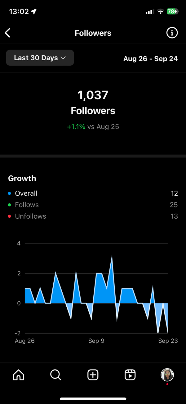 How to Set Up and Use An Instagram Creator Account