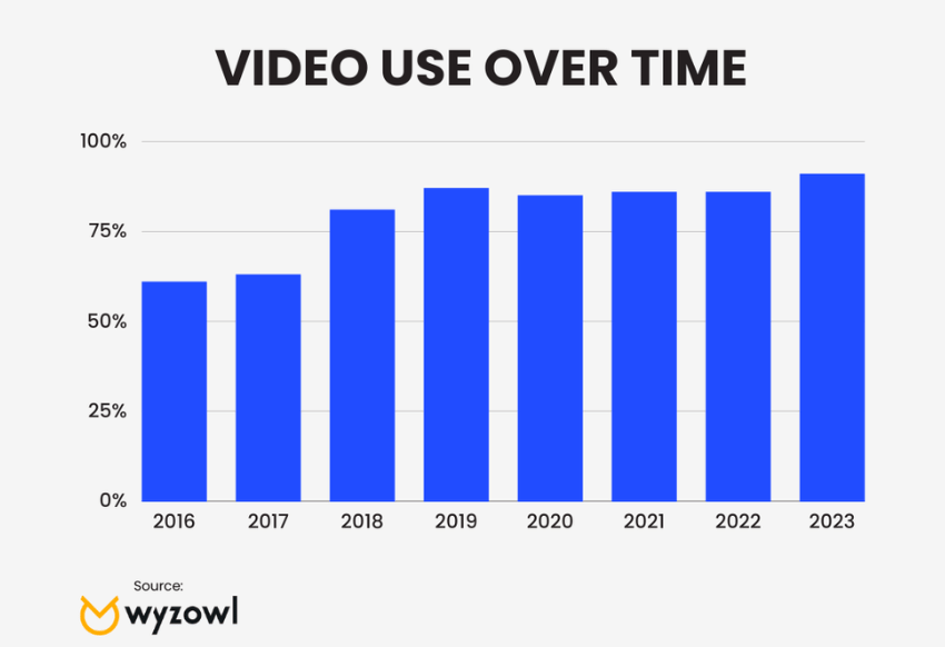 3 Social Media Executives Reveal How to Build a Career in Social