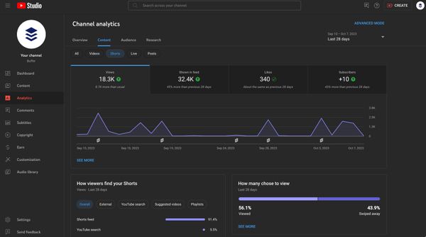 The Creator’s Guide to YouTube Shorts Analytics