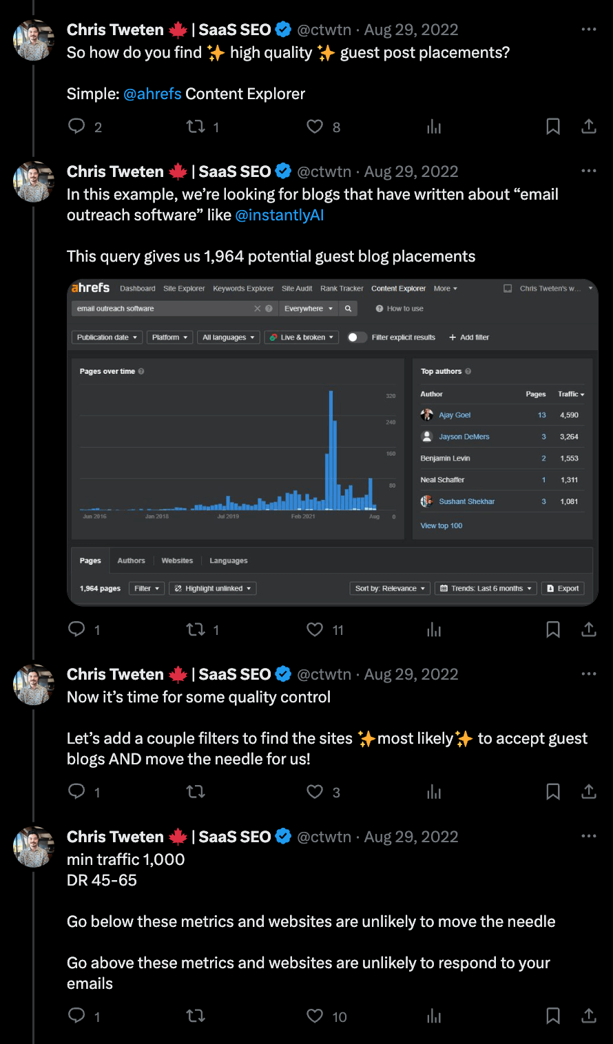 How I Went Viral on X (Formerly Twitter): An In-Depth Analysis