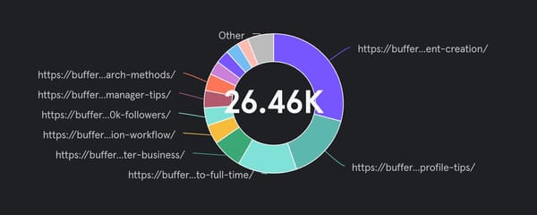 How We Built the Buffer Guest Posting Program