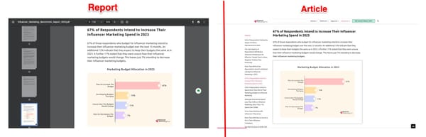 The Ultimate Guide to Repurposing Content (With Examples)