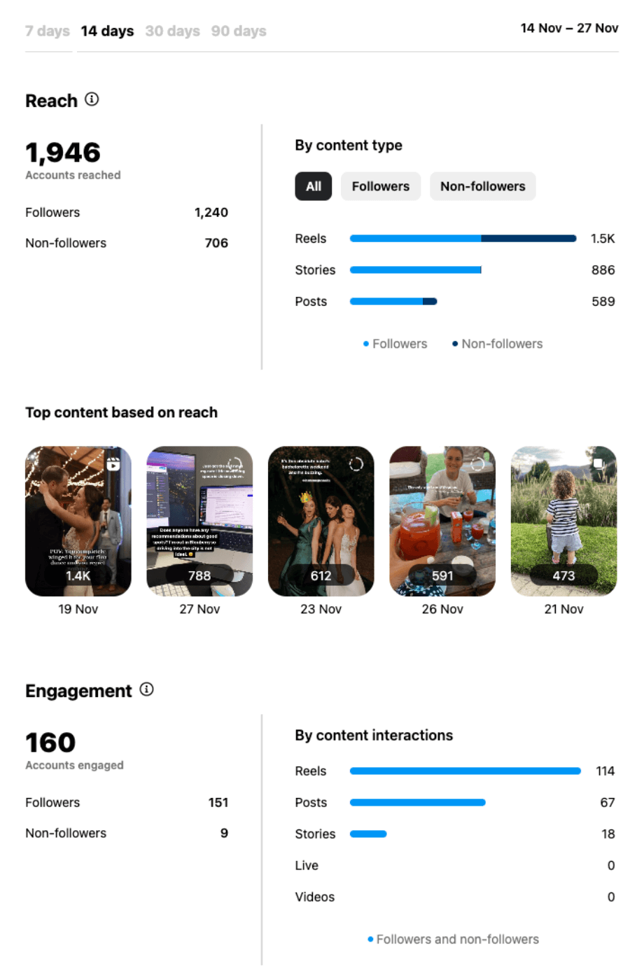 I Got Meta Verified on Instagram — Here’s My Honest Review