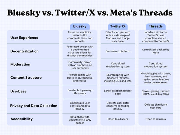 All of Bluesky’s Features and How to Use Them