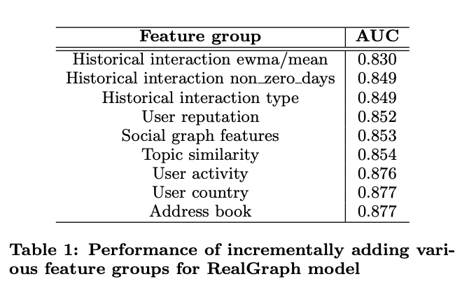 How the Twitter (Now X) Algorithm Works in 2025 | Buffer
