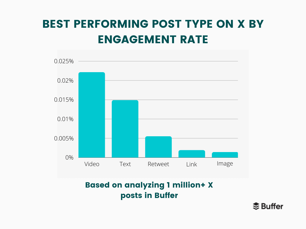 A Guide for What to Post on Major Social Media Platforms