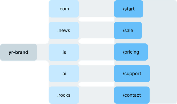 13 Best URL Shorteners to Shrink Your Links in 2025