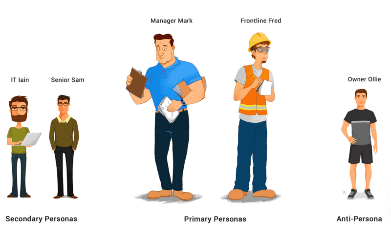 The Beginner's Guide to Creating Marketing Personas