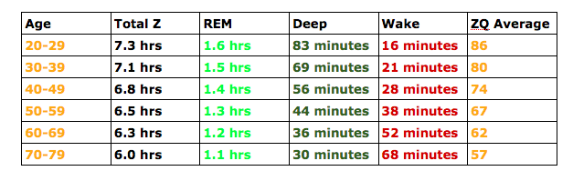 The 4 Elements of Physical Energy and How to Master Them