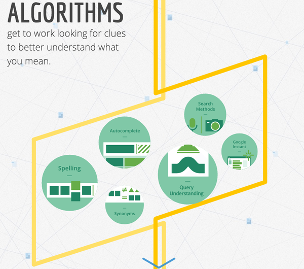 The Complete Beginner's Guide to SEO