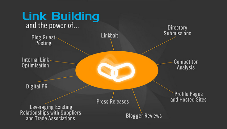 The Complete Beginner's Guide to SEO