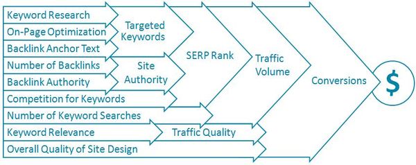 The Complete Beginner's Guide to SEO
