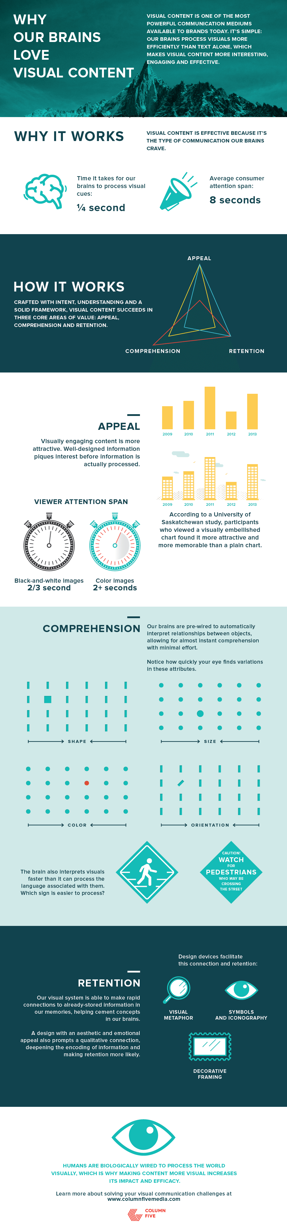 9 Informative Infographics To Guide Your Visual Content Marketing