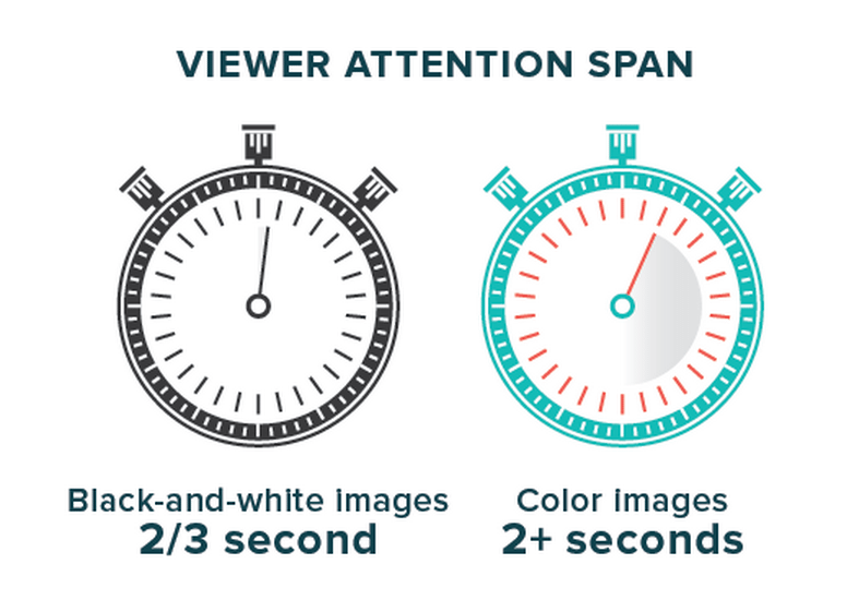 9 Informative Infographics To Guide Your Visual Content Marketing