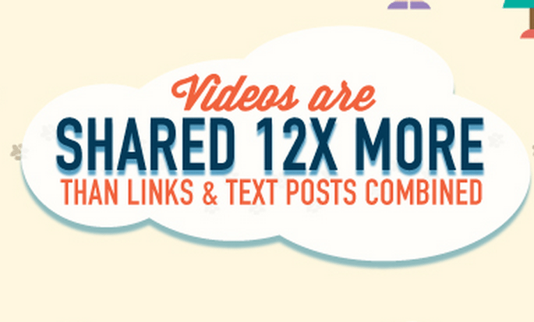 9 Informative Infographics To Guide Your Visual Content Marketing