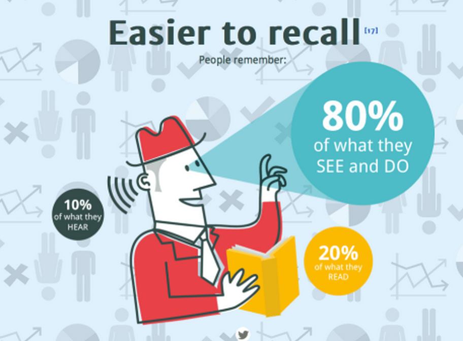 9 Informative Infographics To Guide Your Visual Content Marketing