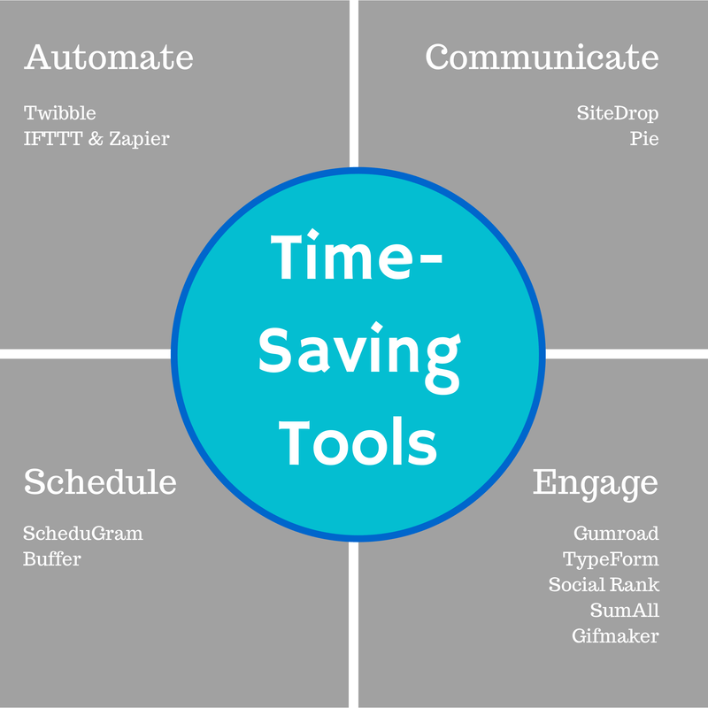 10 Time-Saving Social Media Tools for a Productive Summer