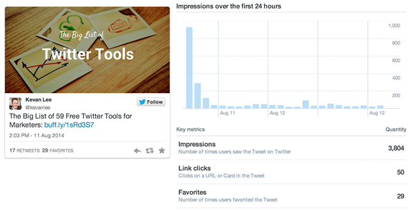 30+ Ultimate Headline Formulas for Tweets, Posts, and Emails