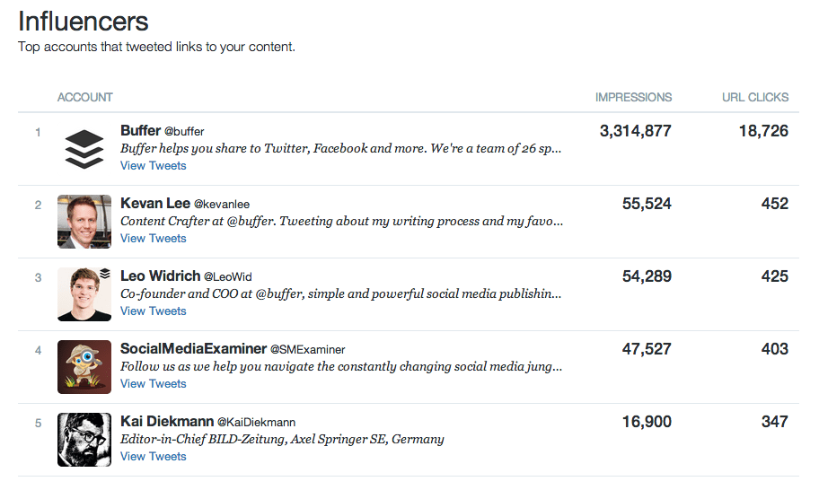 Twitter Cards Complete Guide: How to Set Up, Measure, More