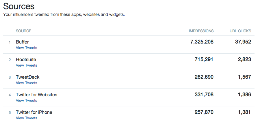 Twitter Cards Complete Guide: How to Set Up, Measure, More