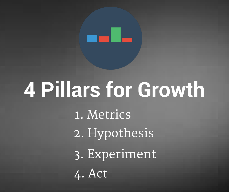 How to Set Social Media Goals