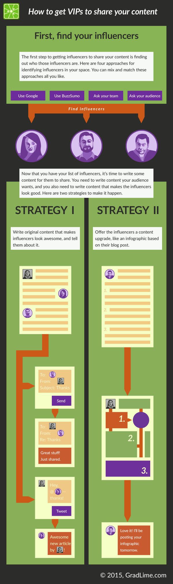 How to Create Content That Your VIPs Will Love to Share