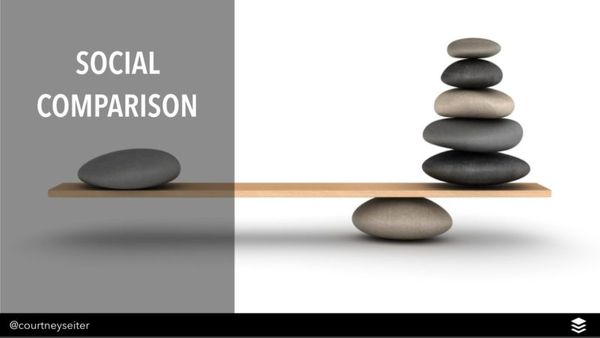 The Psychology of Social Media: Why We Like, Comment, and Share Online