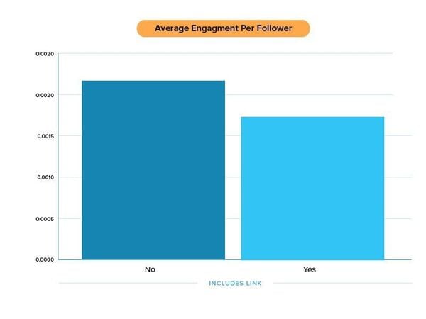 What 1M Tweets Taught Us About How to Tweet Successfully
