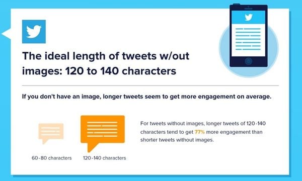 What 1M Tweets Taught Us About How to Tweet Successfully