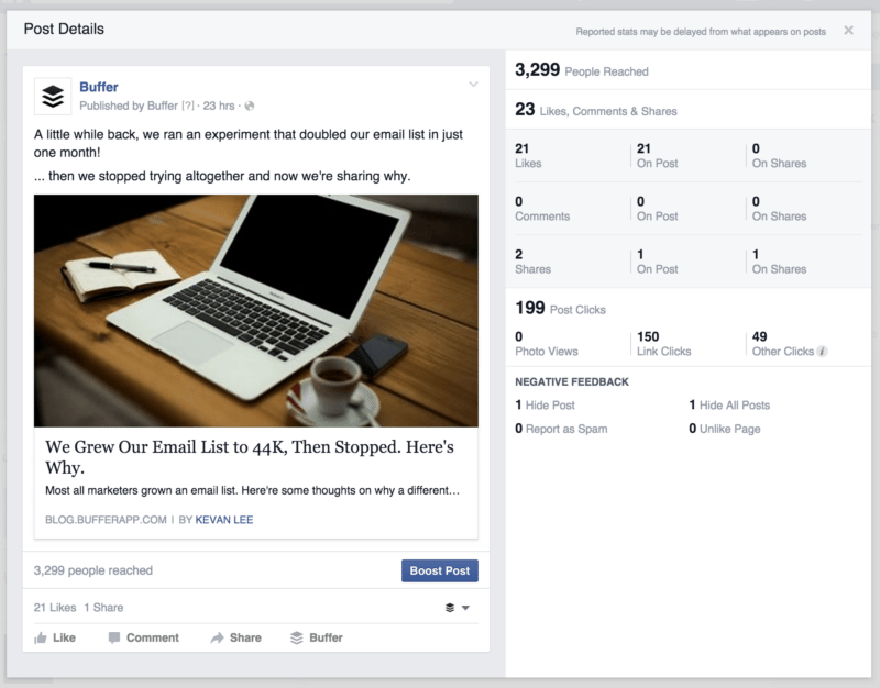 The Best 5 Minutes We Spend on Ads: See the Daily Ritual We Use to ...
