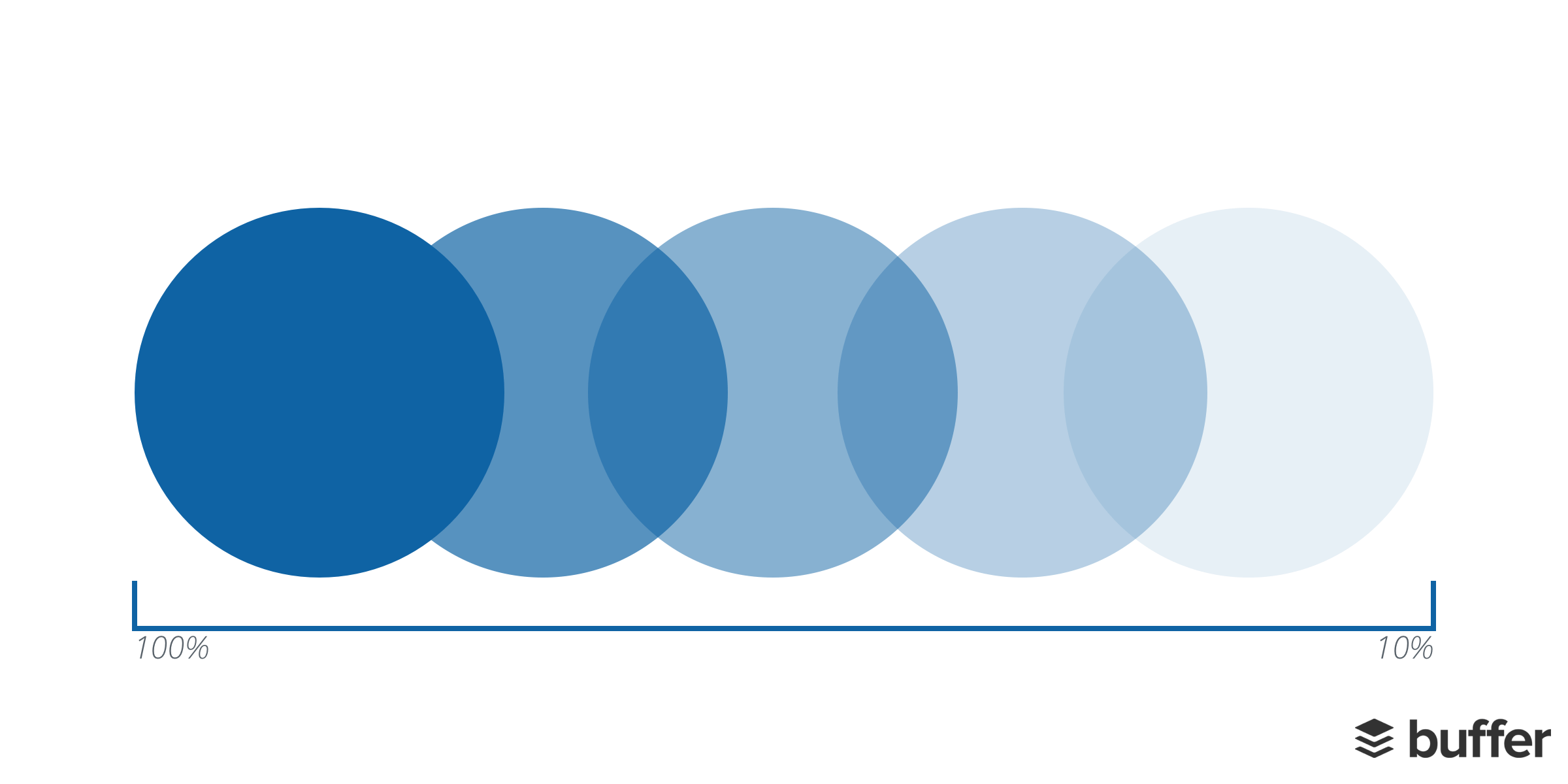 52 Graphic Design Terms and Definitions for Non-Designers