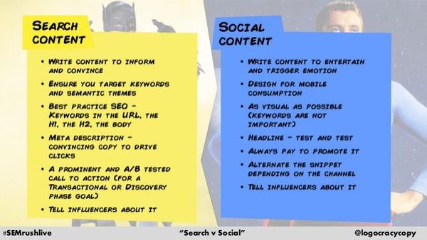 The 10 Best Social Media SlideShares of 2016 to Level Up Your Marketing