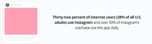 How to Craft the Perfect Post on Facebook, Twitter and Instagram